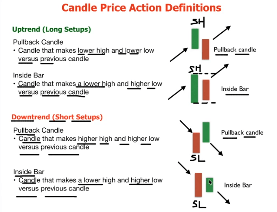 Forex Trade Rules – Mehedi's Portfolio